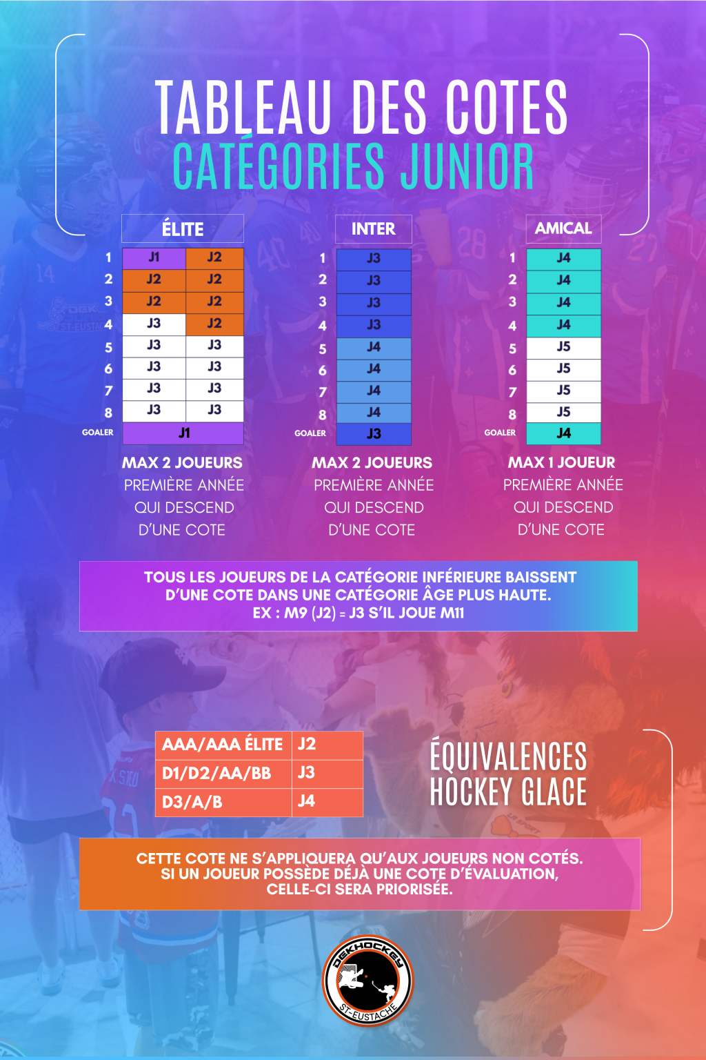 Cotes Junior Automne 2025 - Dek Hockey St-Eustache